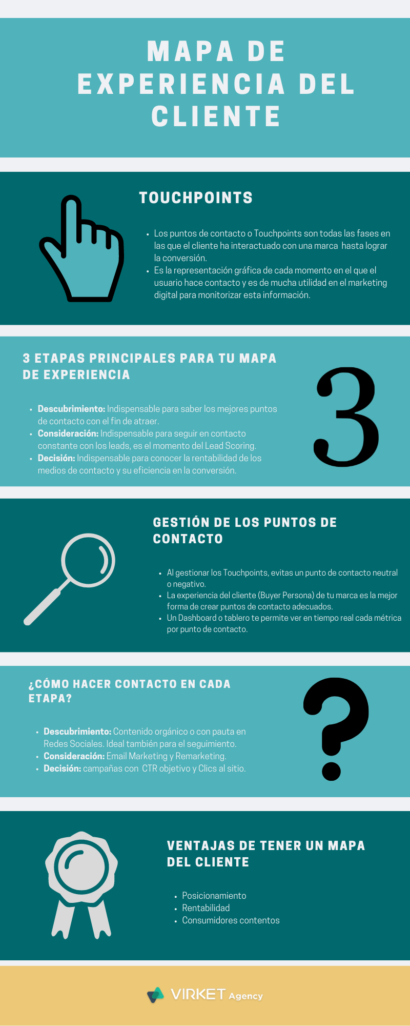 Identifica y mide los Touchpoints en Customer Journey | Virket Agency